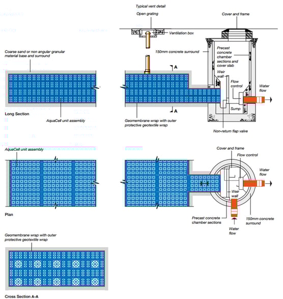 How to control water using Wavin + Mosbaek Vortex Flow Control Valves