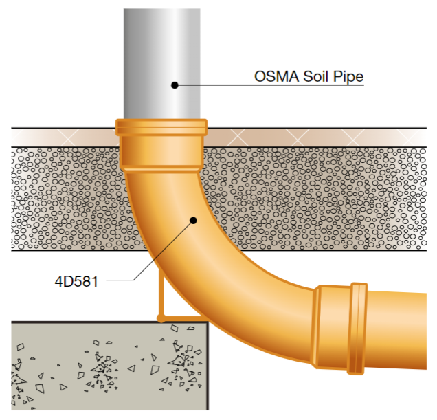 Connecting soil and waste pipes to below ground drainage