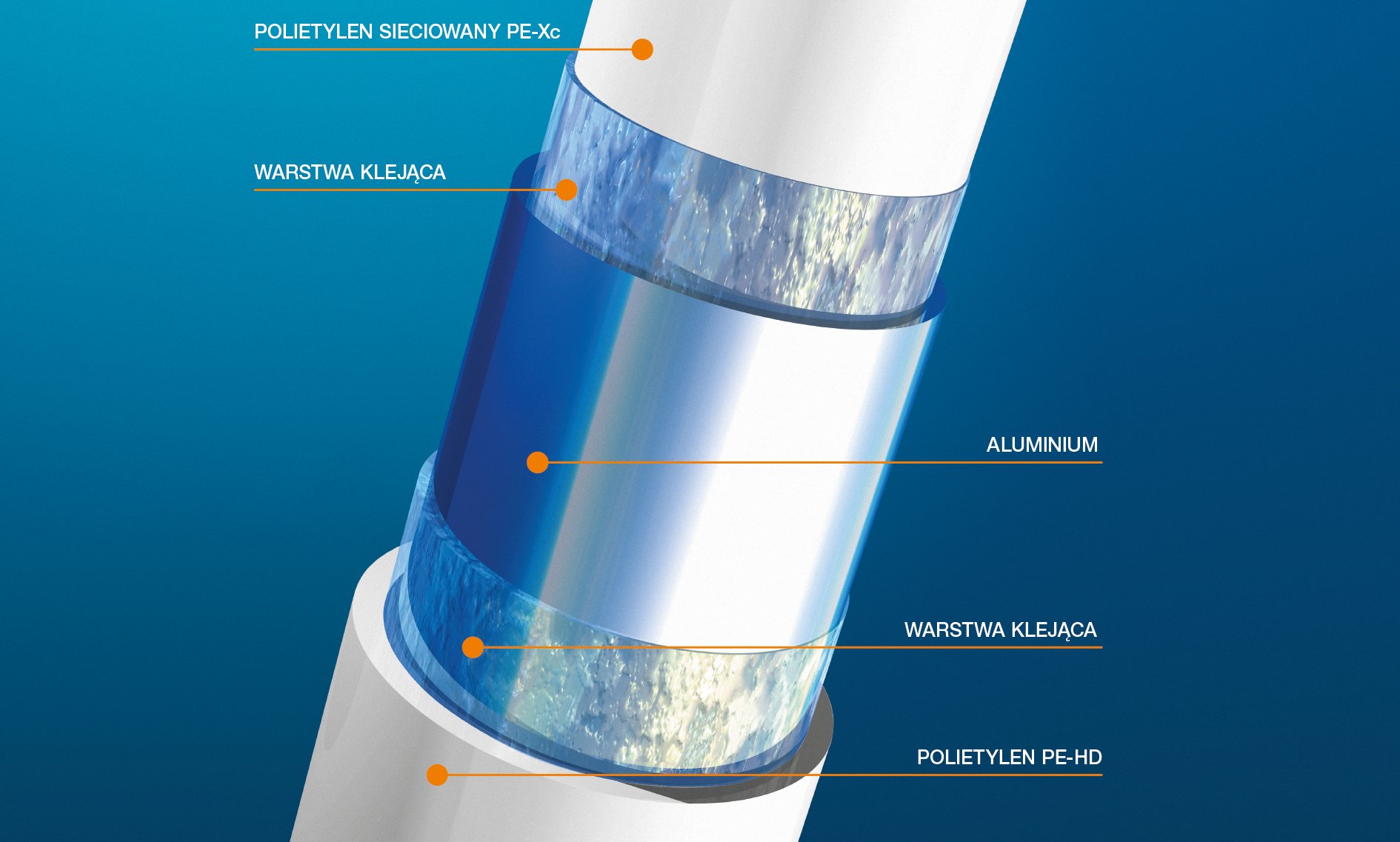 System instalacji sanitarnych Wavin Tigris