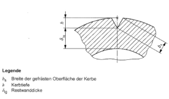 Mit Wavins TS-DOQ Rohr weniger Probleme durch Riefen | wavin.de.