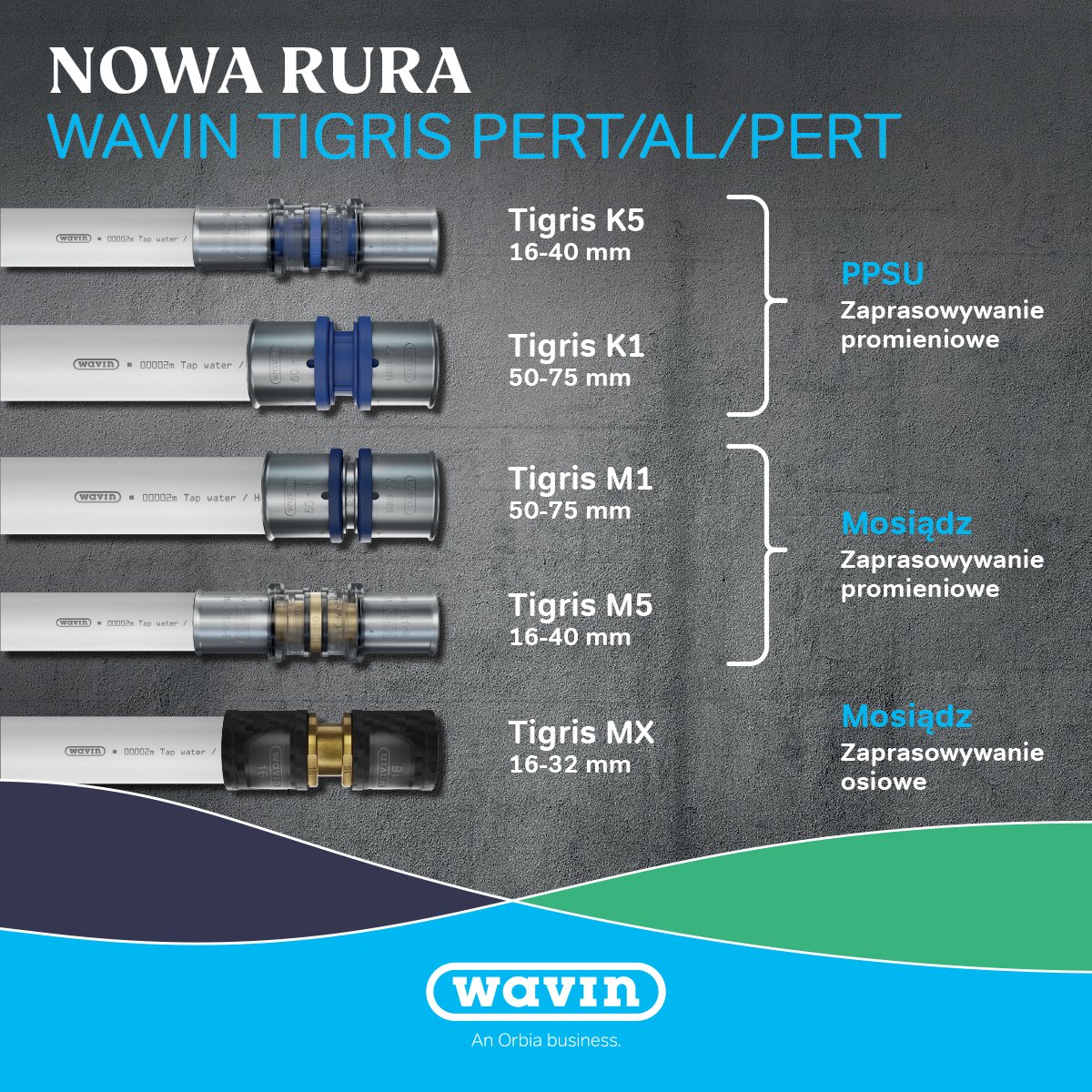 Wavin Tigris – kompletny system instalacji sanitarno-grzewczych