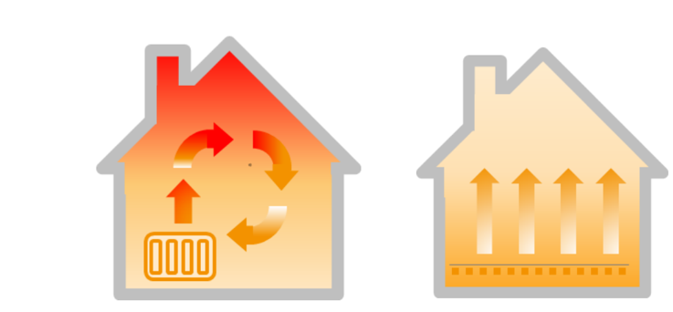 Understanding how to heat our homes efficiently, and achieve thermal ...