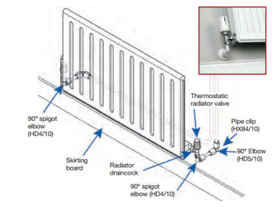 How to connect Hep2O to a radiator | Wavin UK Blog